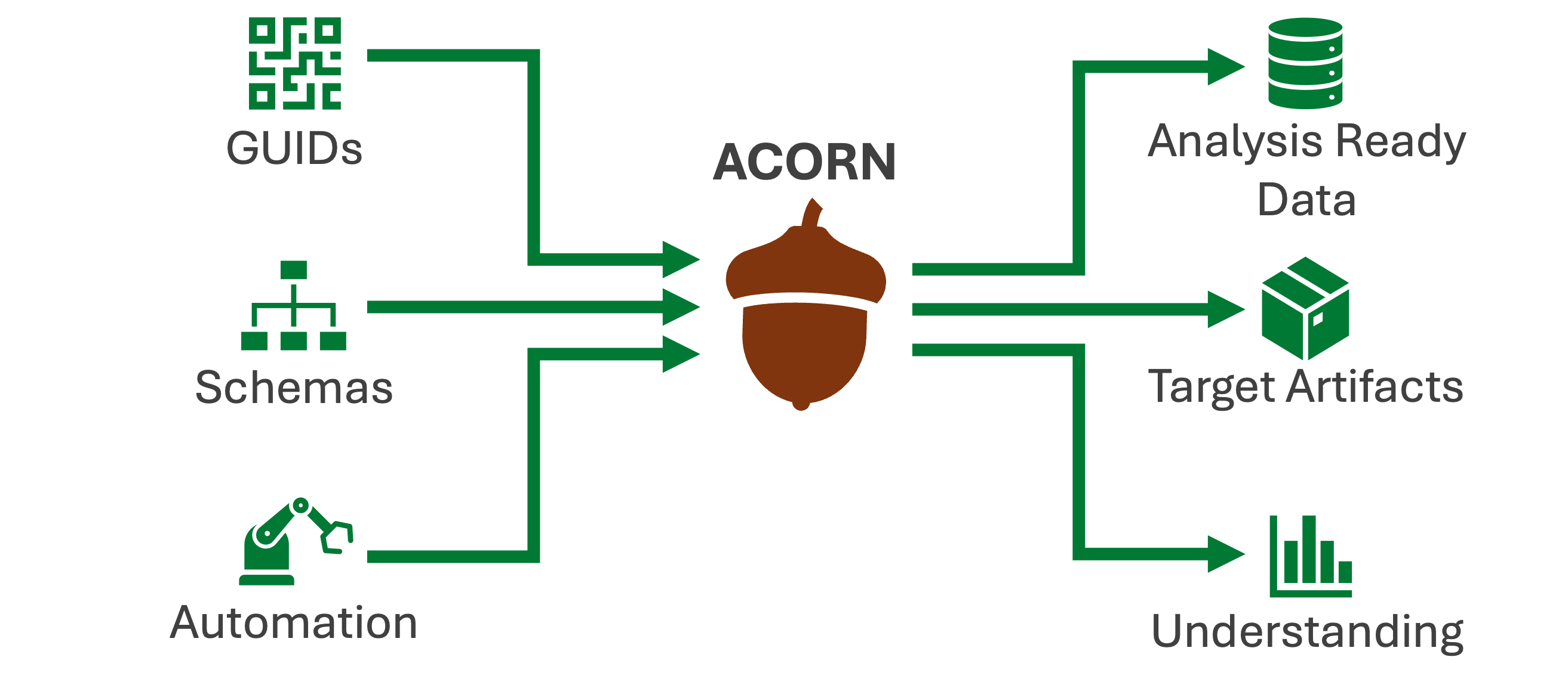 Open Source Ecosystem Project Spotlight: Accessible Content ...