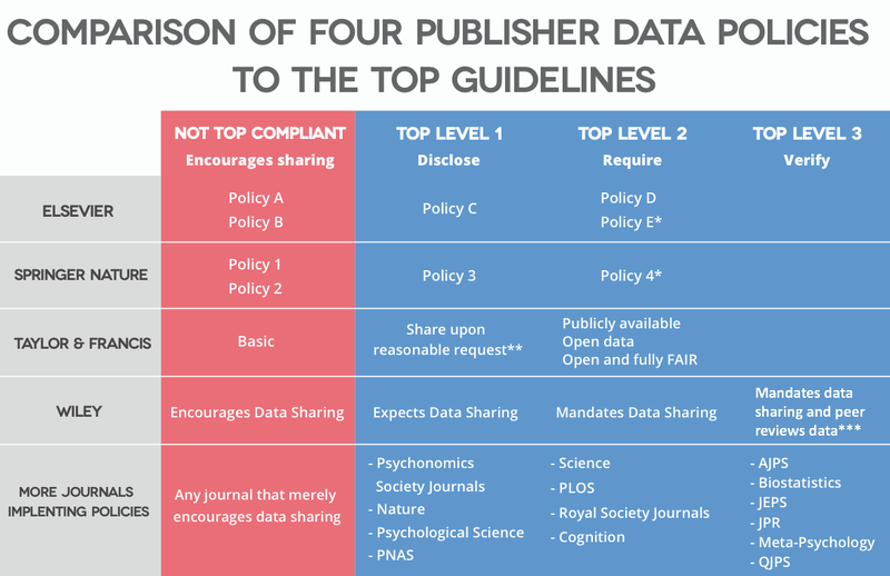 The Landscape of Open Data Policies