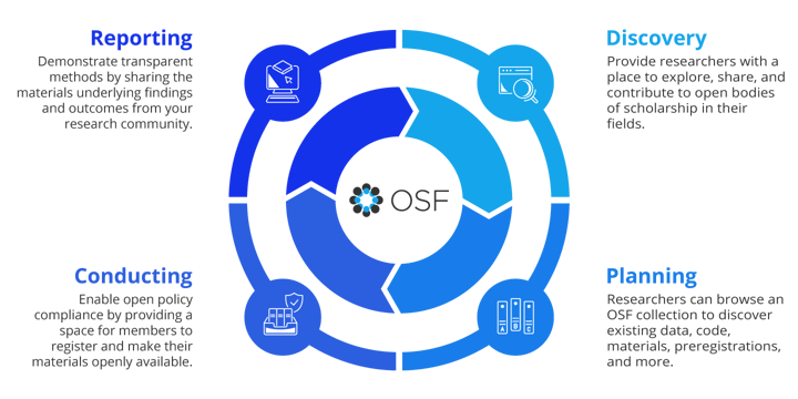 OSF | Trainings and Webinars