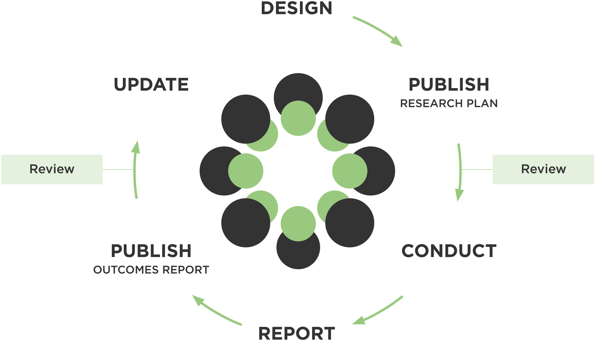 Reimagining Scholarly Publishing: A Community-Led Approach with ...