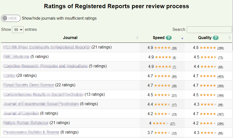 Guest Post — Registered Reports Community Feedback: Monitoring Peer Review