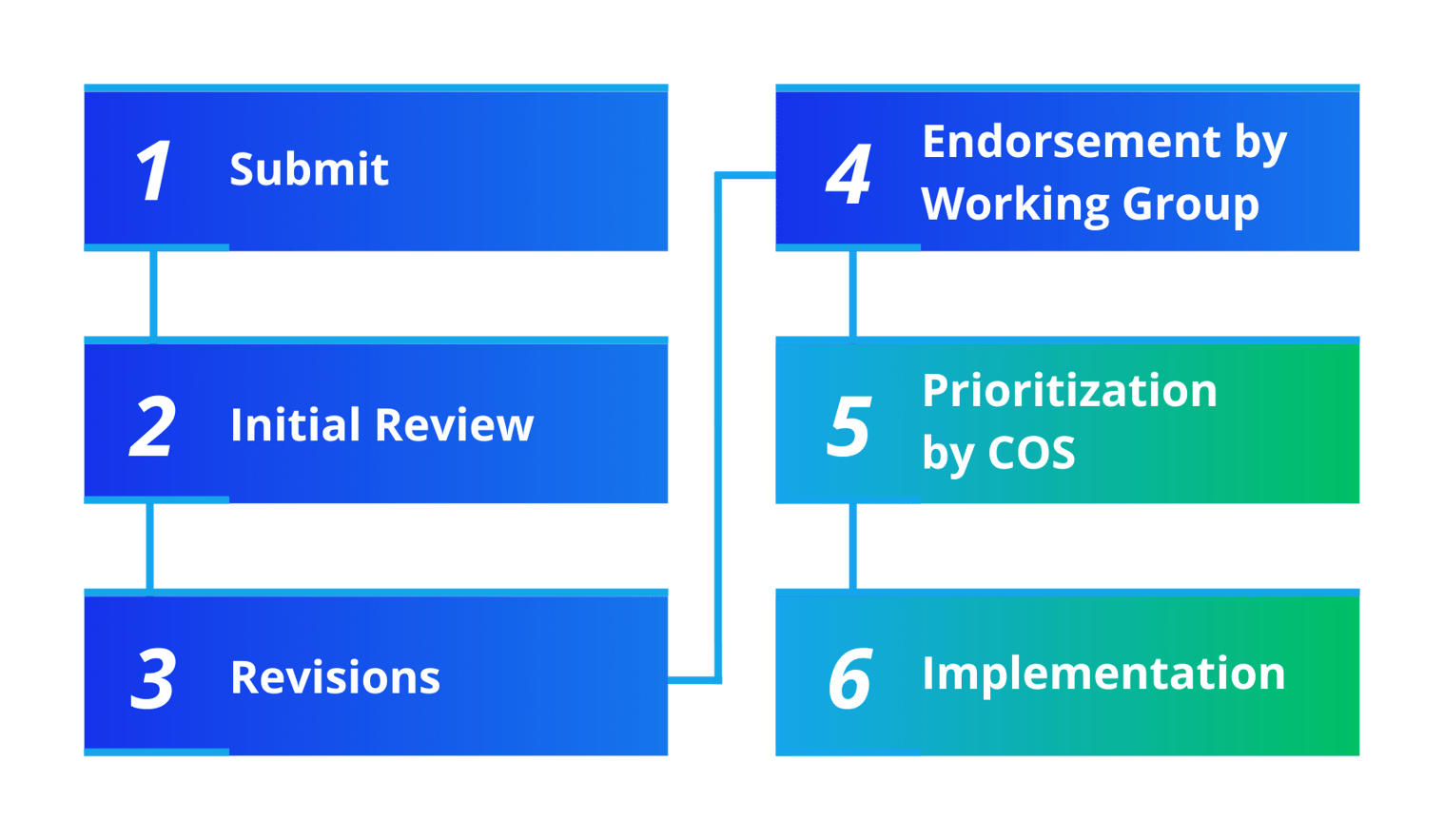 Call for Submission for Preregistration Templates